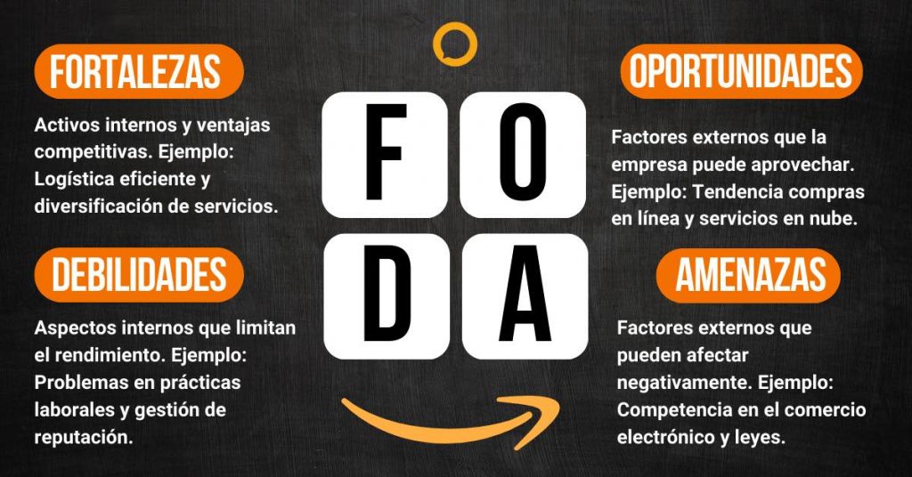 Qué es el Análisis FODA y los 4 pasos para usarlo en tu empresa
